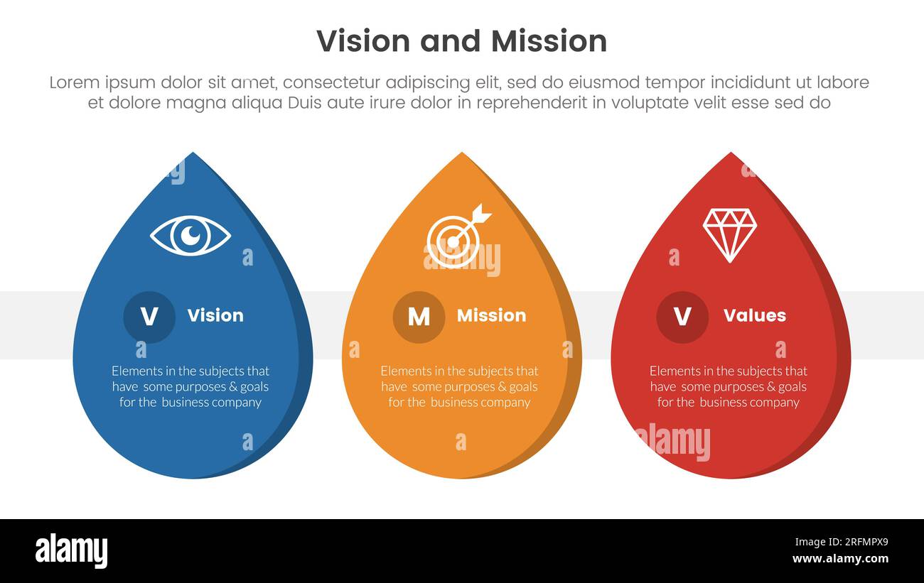 business vision mission and values analysis tool framework infographic ...