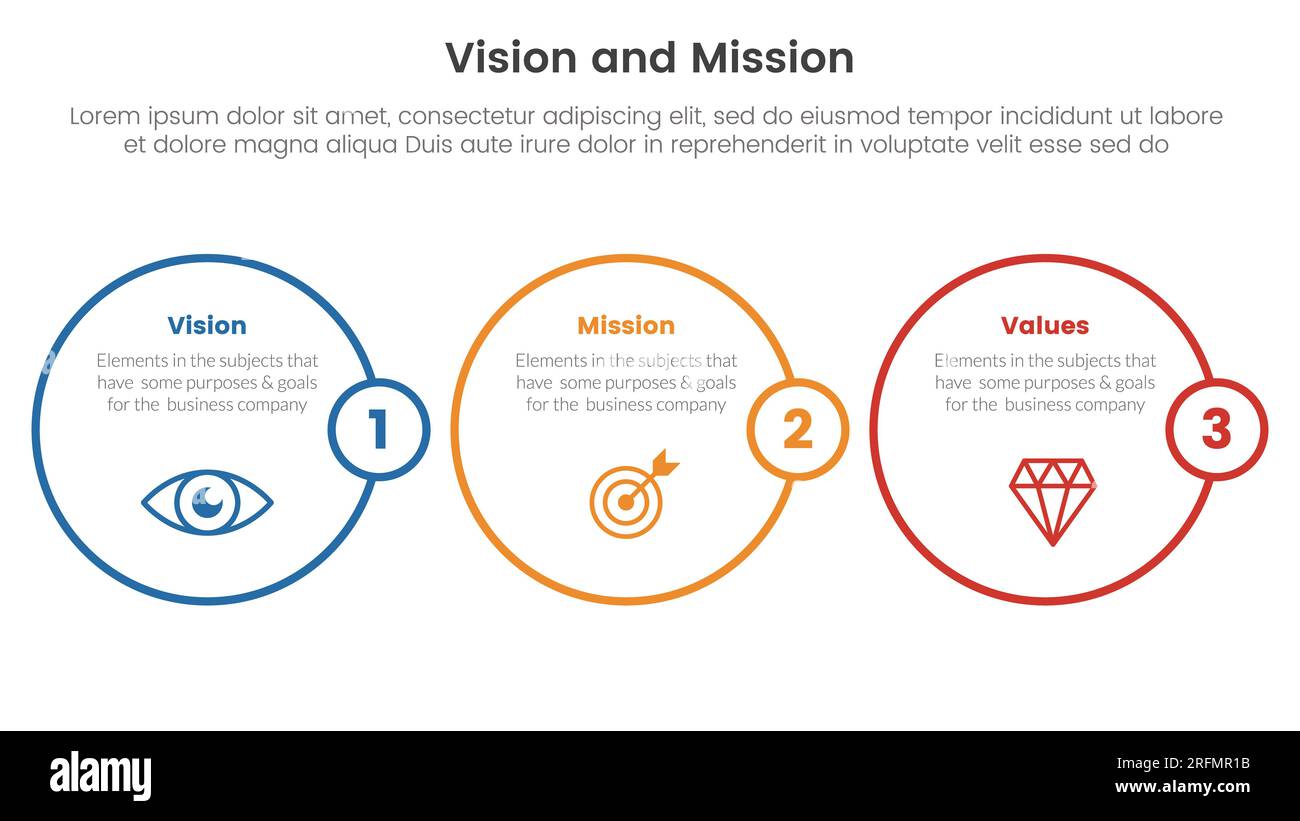 business vision mission and values analysis tool framework infographic ...