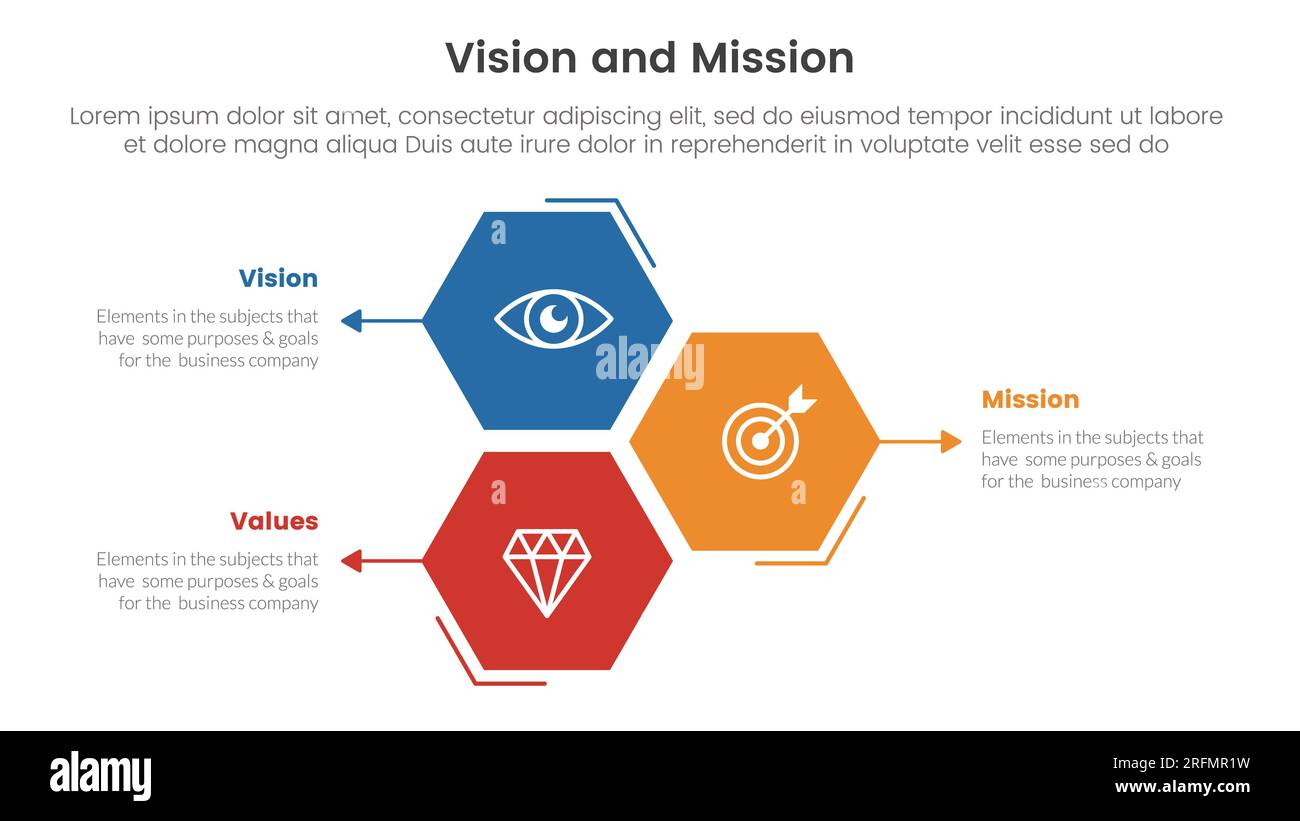 business vision mission and values analysis tool framework infographic ...