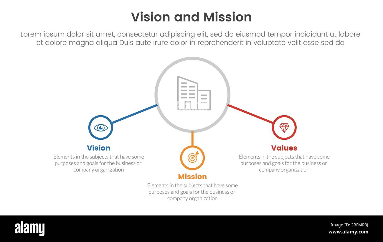 business vision mission and values analysis tool framework infographic ...