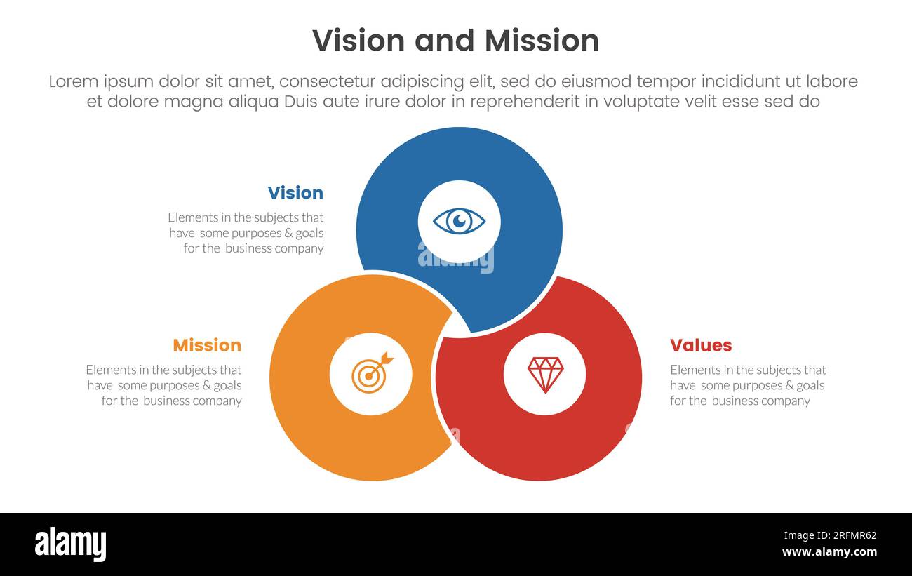 business vision mission and values analysis tool framework infographic ...