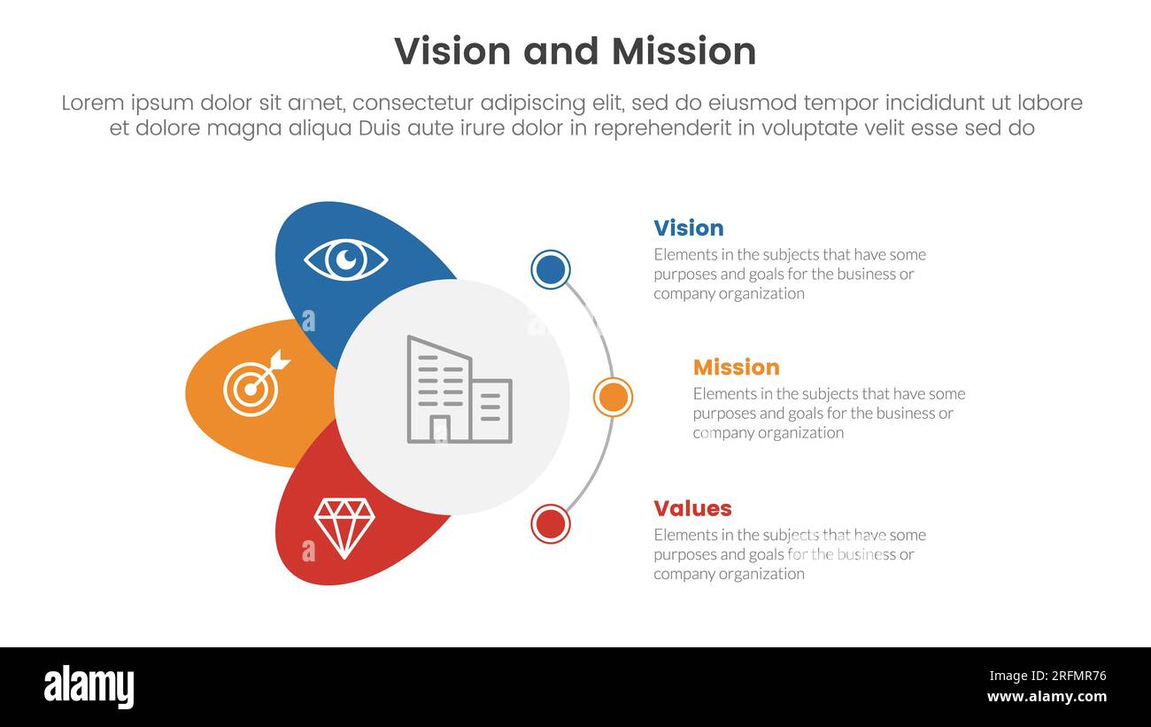 business vision mission and values analysis tool framework infographic ...