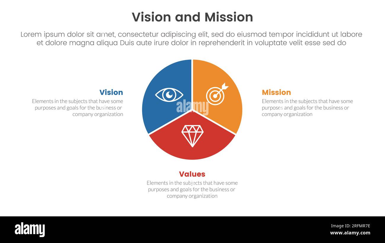 business vision mission and values analysis tool framework infographic with circle chart diagram ...