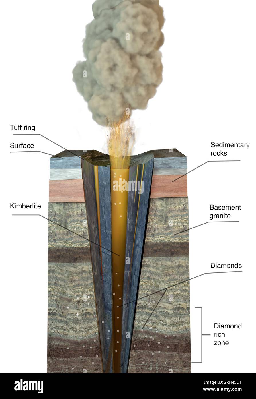 Kimberlite hi-res stock photography and images - Alamy