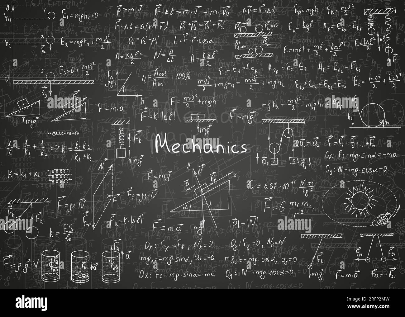 Physics formulas drawn by hand on a black unclean chalkboard for the ...