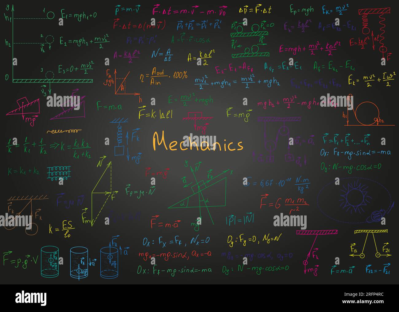 Physics colorful formulas drawn by hand on a black chalkboard for the background. Vector ...
