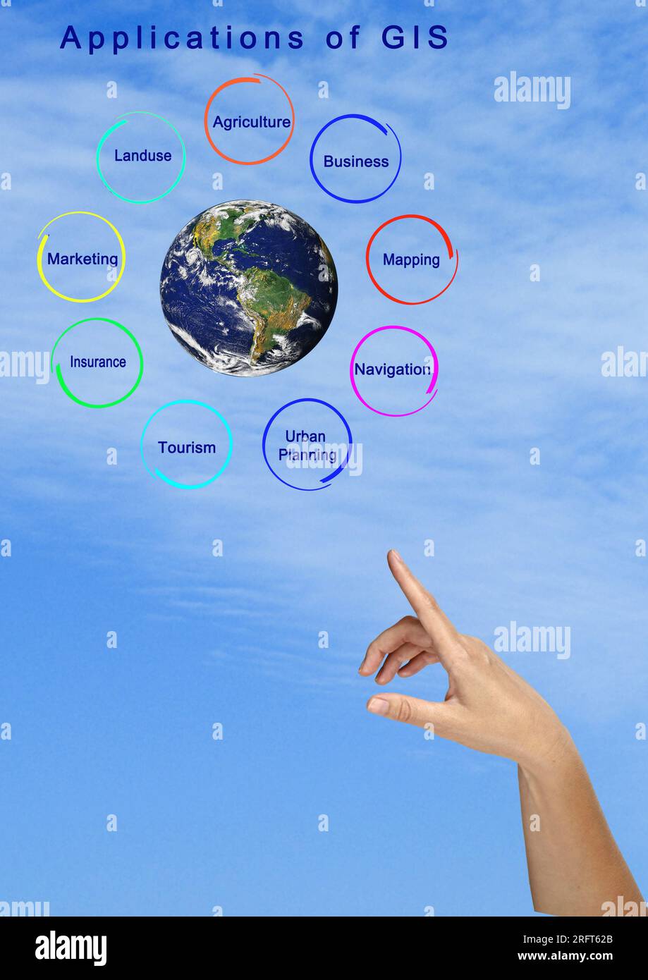 Nine Applications of GIS Stock Photo - Alamy