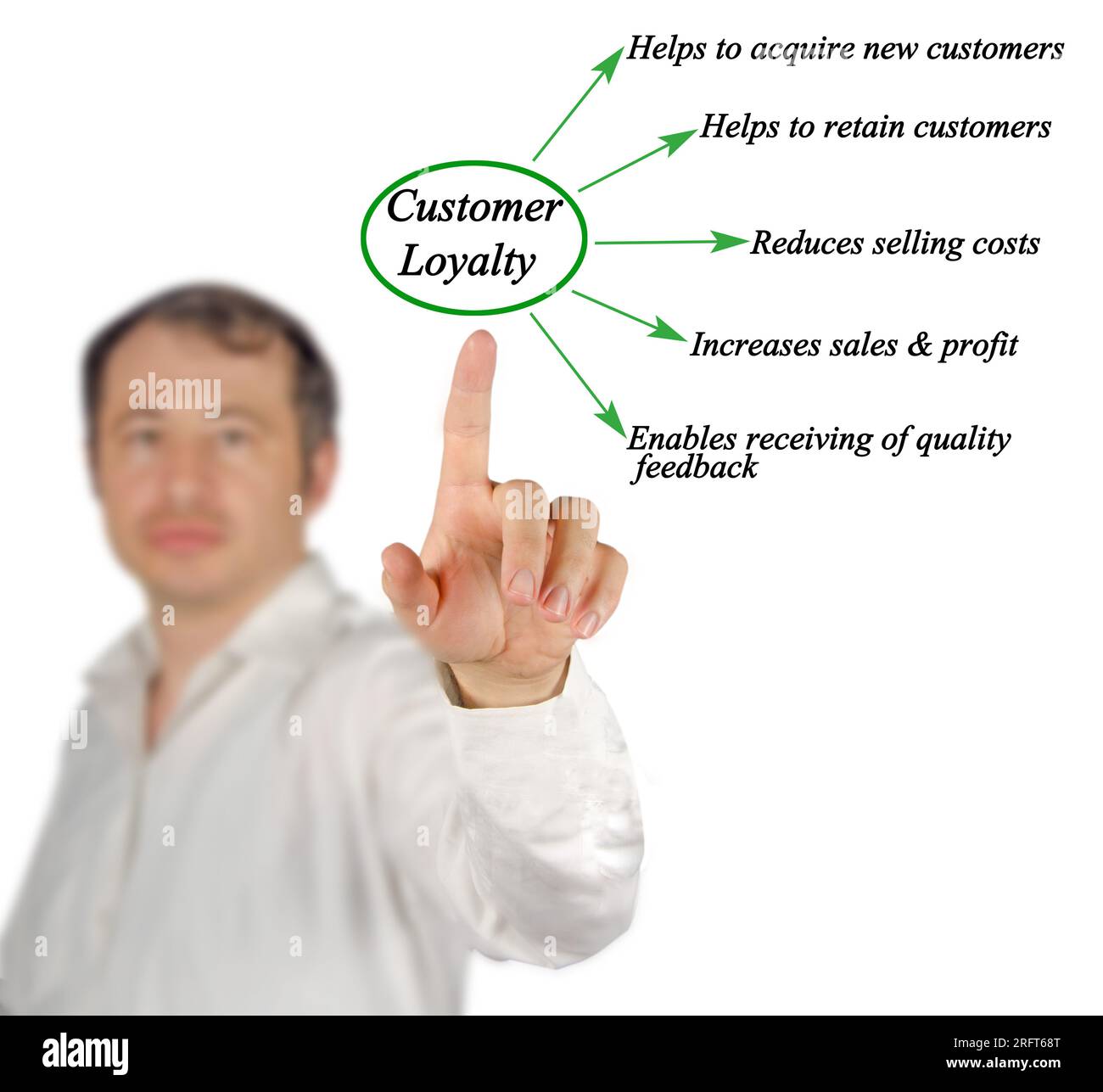 Five Benefits of Customer Loyalty Stock Photo - Alamy