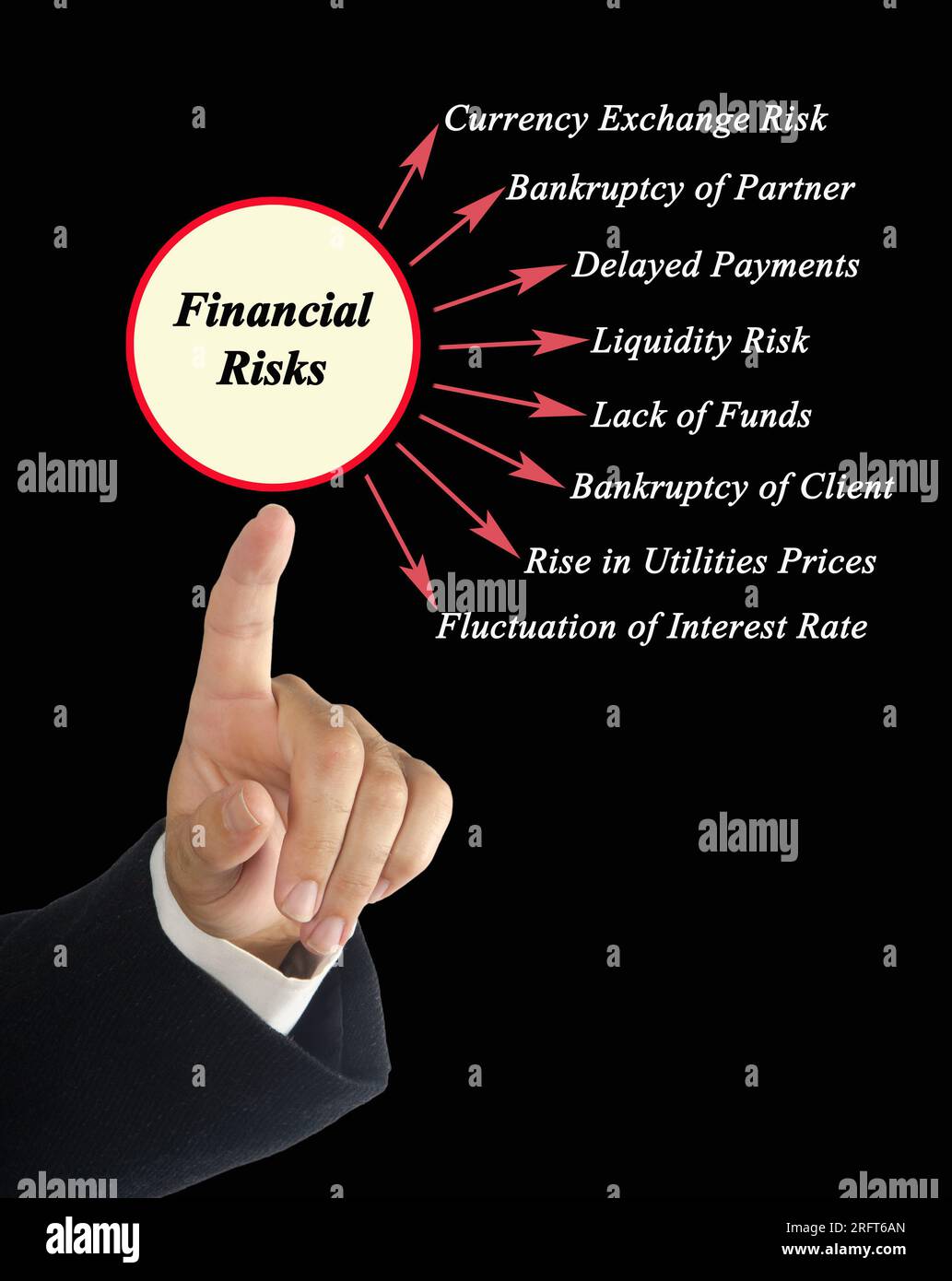 Man Presenting Eight Financial Risks Stock Photo - Alamy