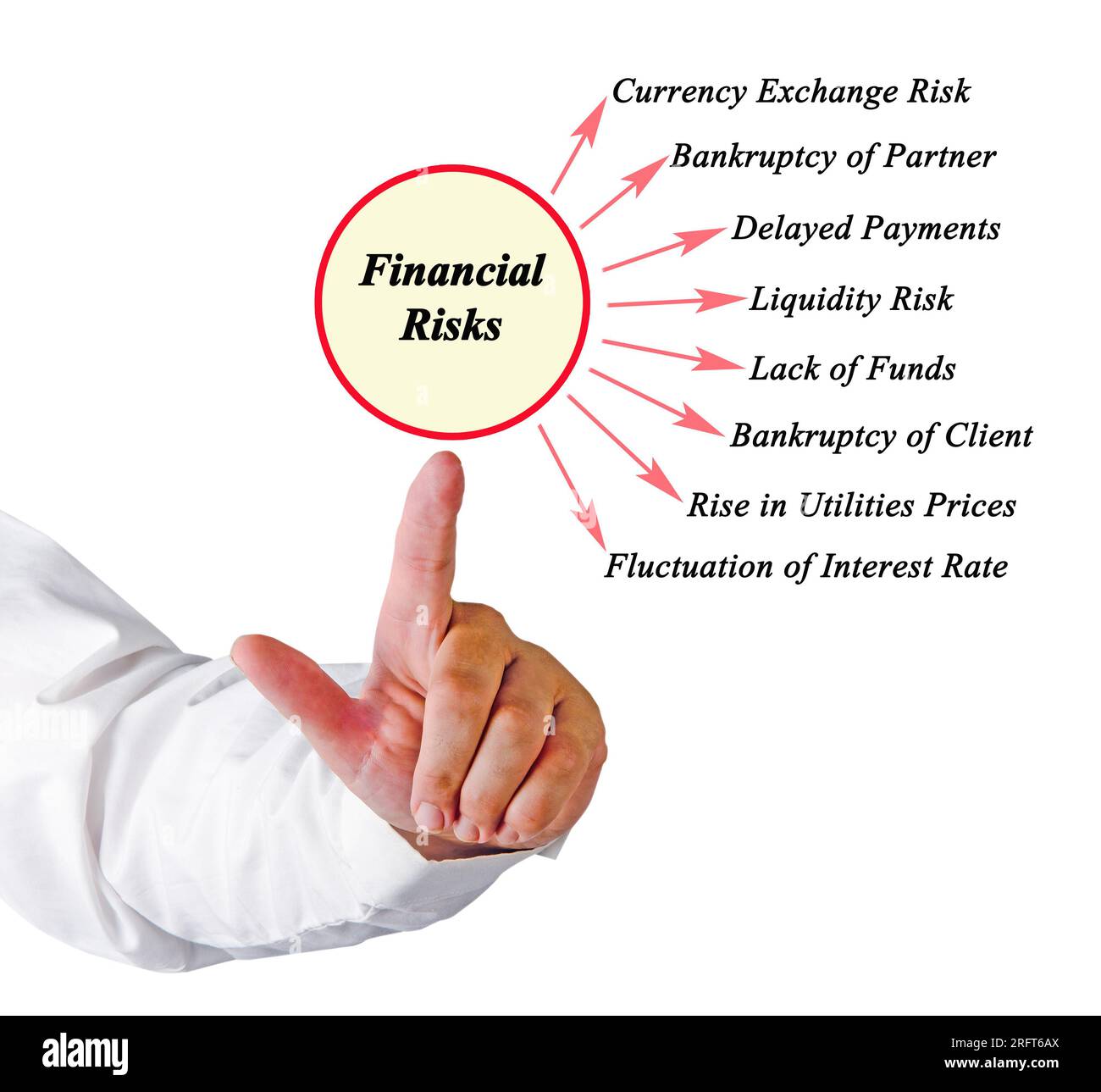 Man Presenting Eight Financial Risks Stock Photo - Alamy