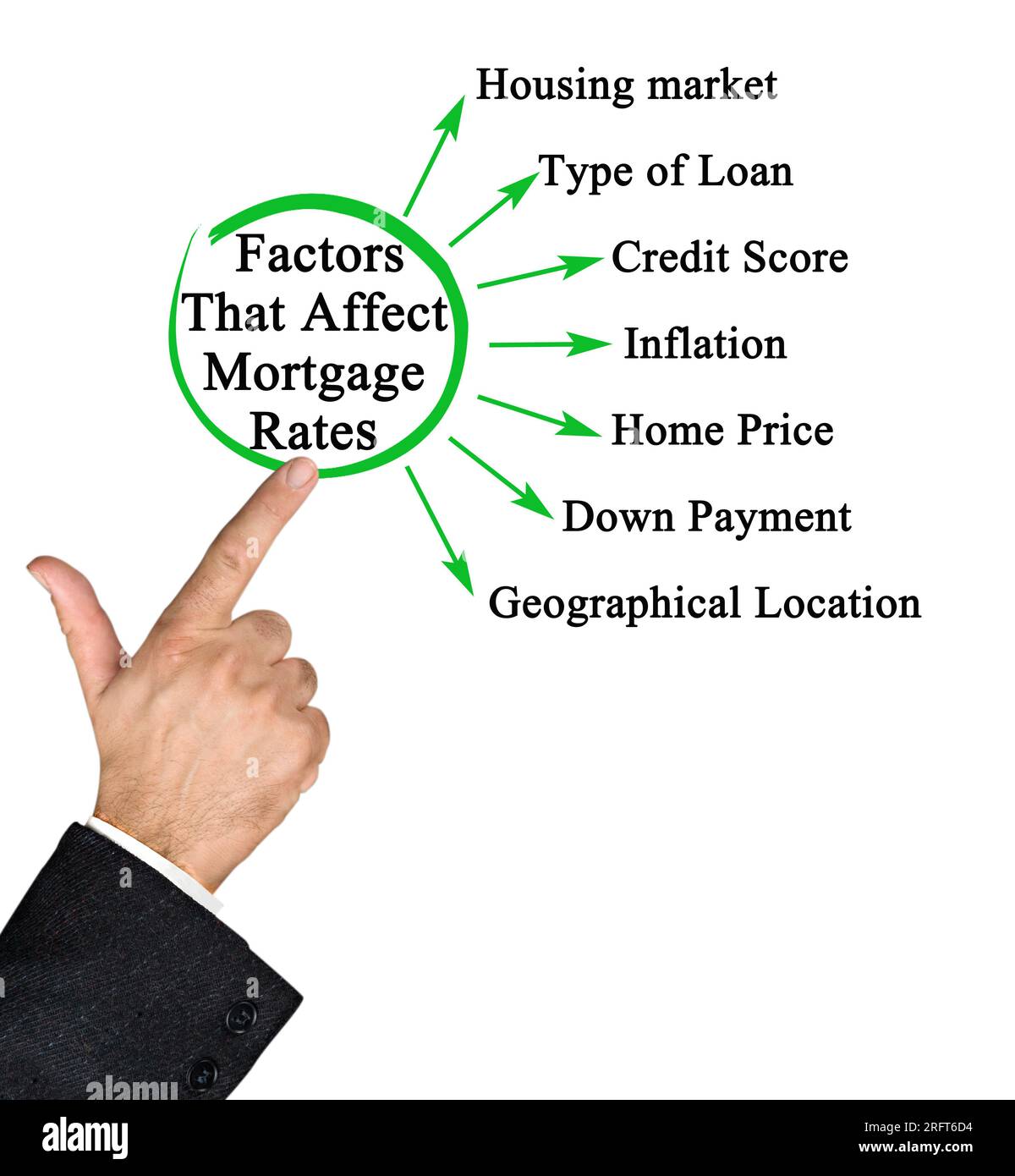 Geographical factors hi-res stock photography and images - Alamy