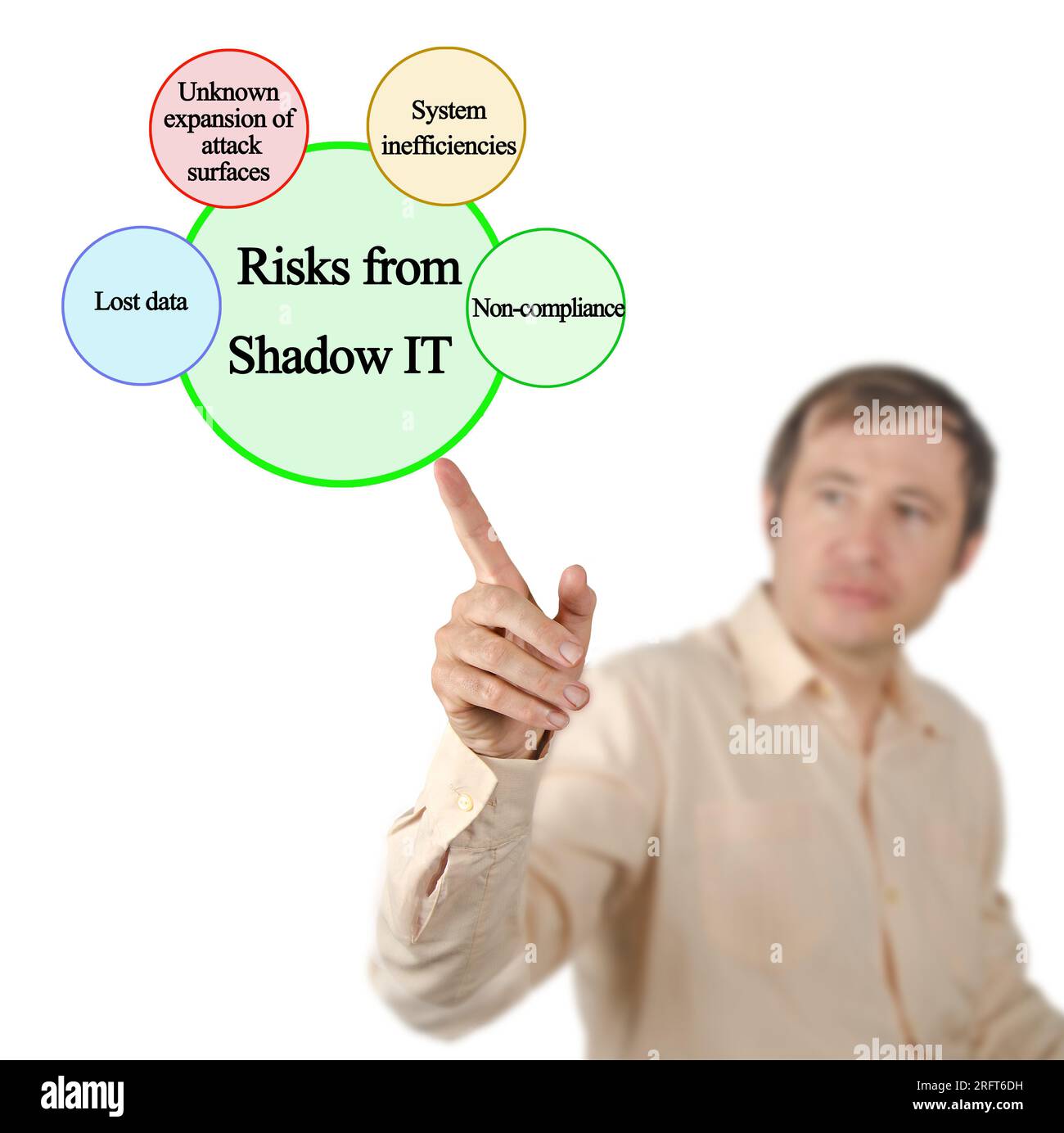 Four Risks from Shadow IT Stock Photo - Alamy