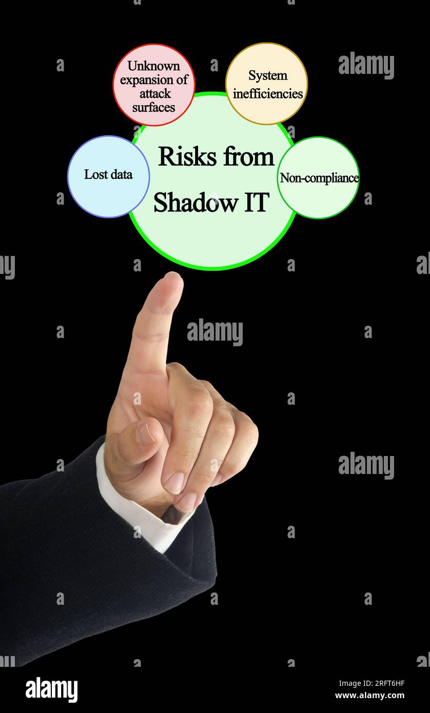Four Risks from Shadow IT Stock Photo - Alamy Four Risks from Shadow IT Stock Photo - Alamy