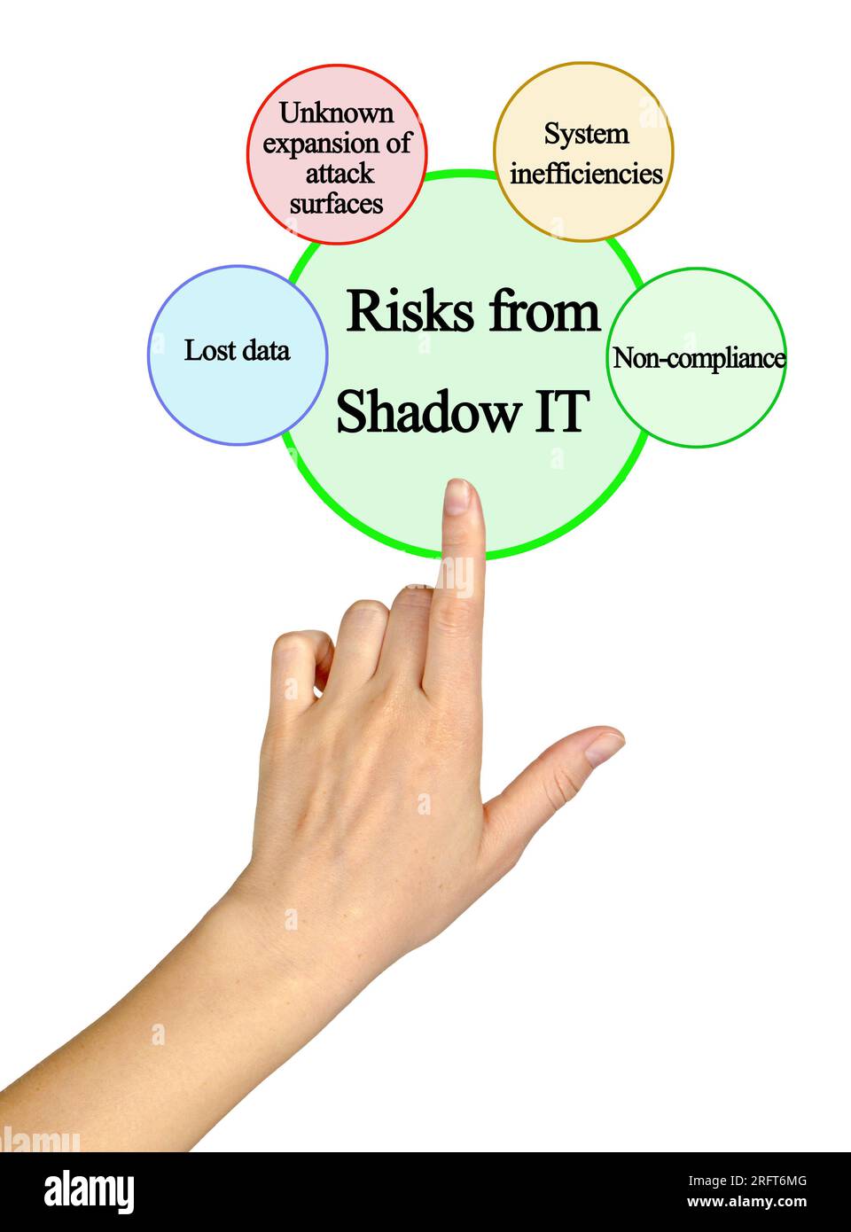 3680 hi-res stock photography and images - Alamy