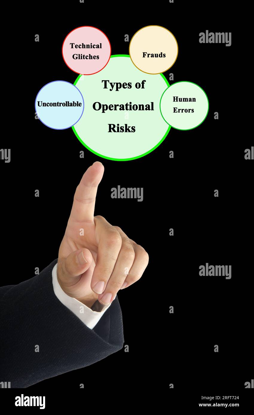 Four Types of Operational Risks Stock Photo - Alamy