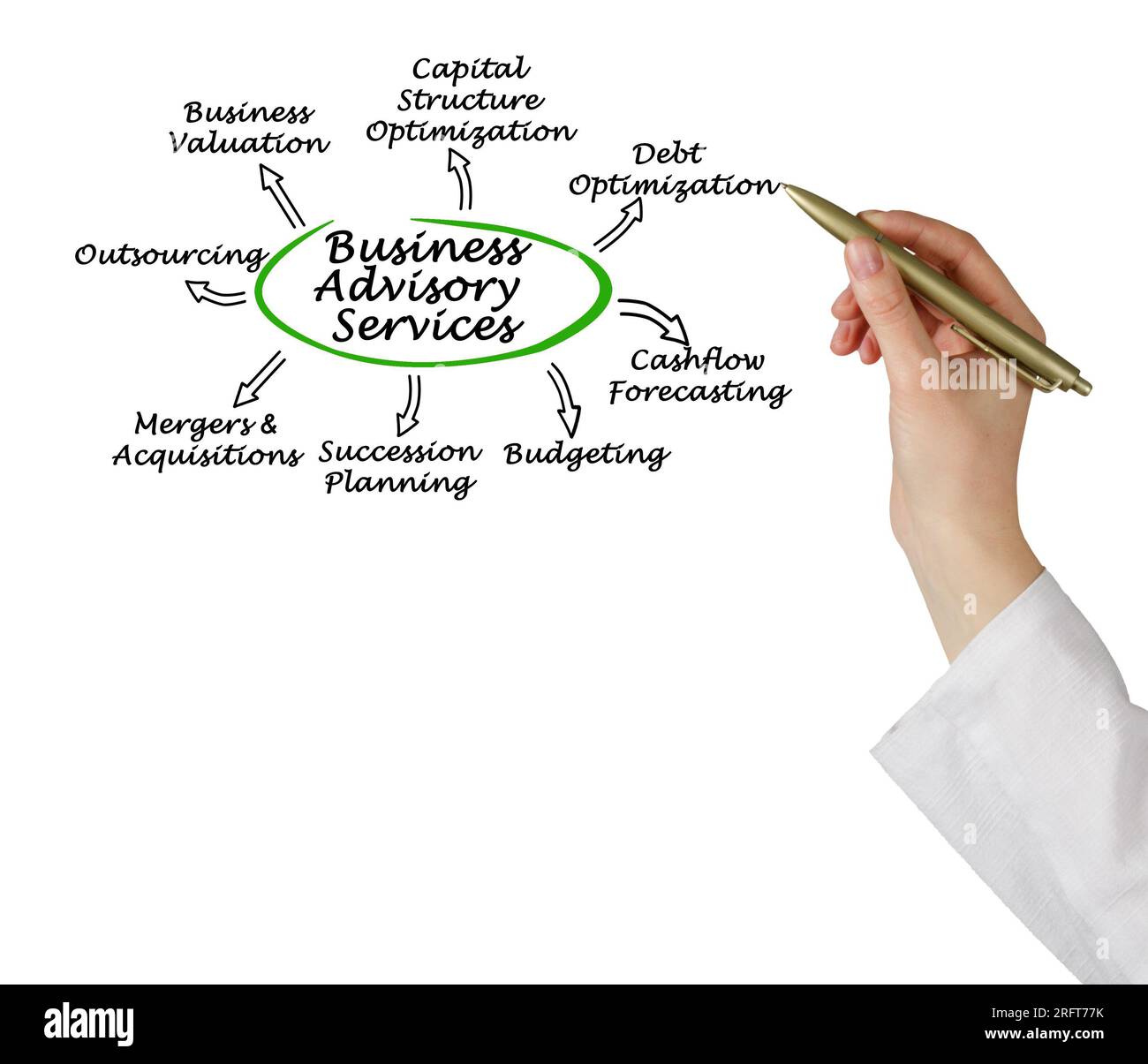 Valuation advisory hi-res stock photography and images - Alamy