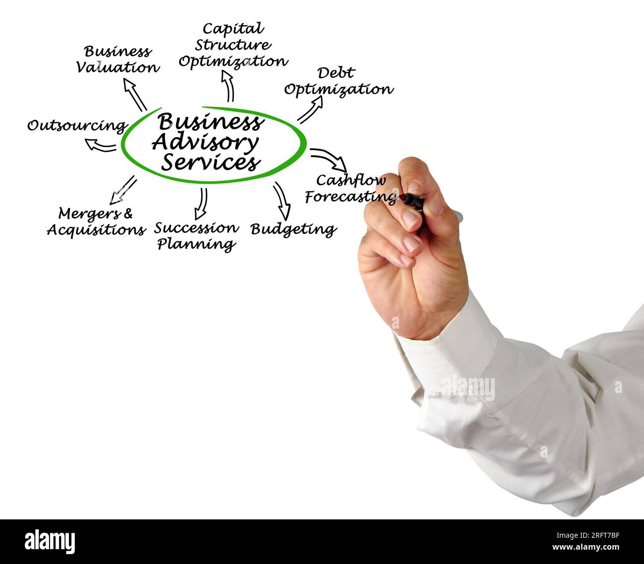 Presenting Seven Business Advisory Services Stock Photo - Alamy Presenting Seven Business Advisory Services Stock Photo - Alamy