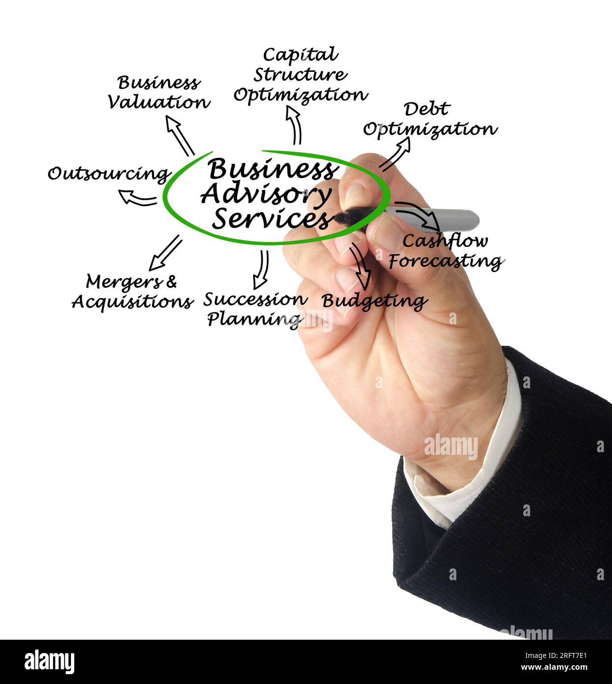 Presenting Seven Business Advisory Services Stock Photo - Alamy