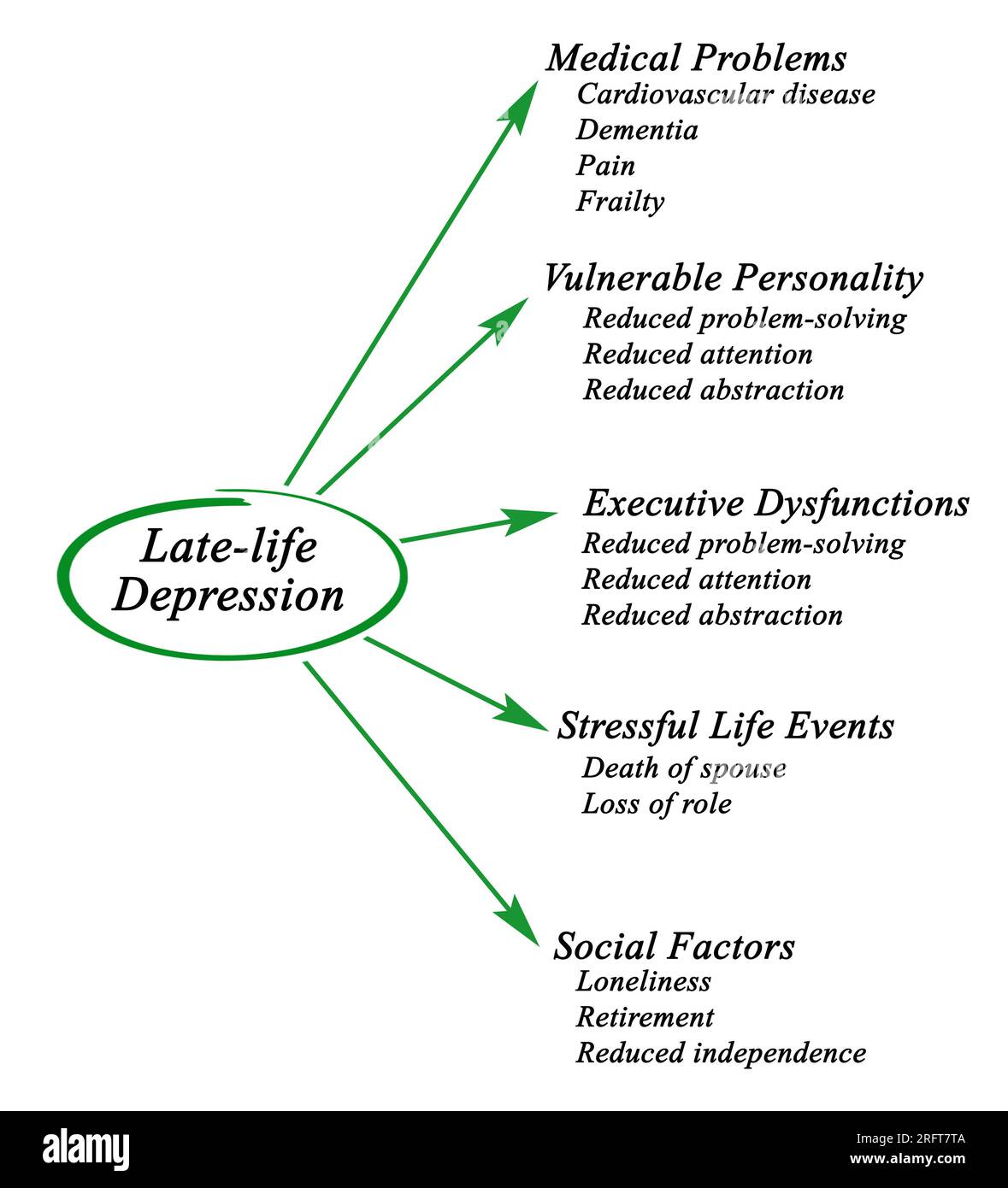 Pre morbid hi-res stock photography and images - Alamy