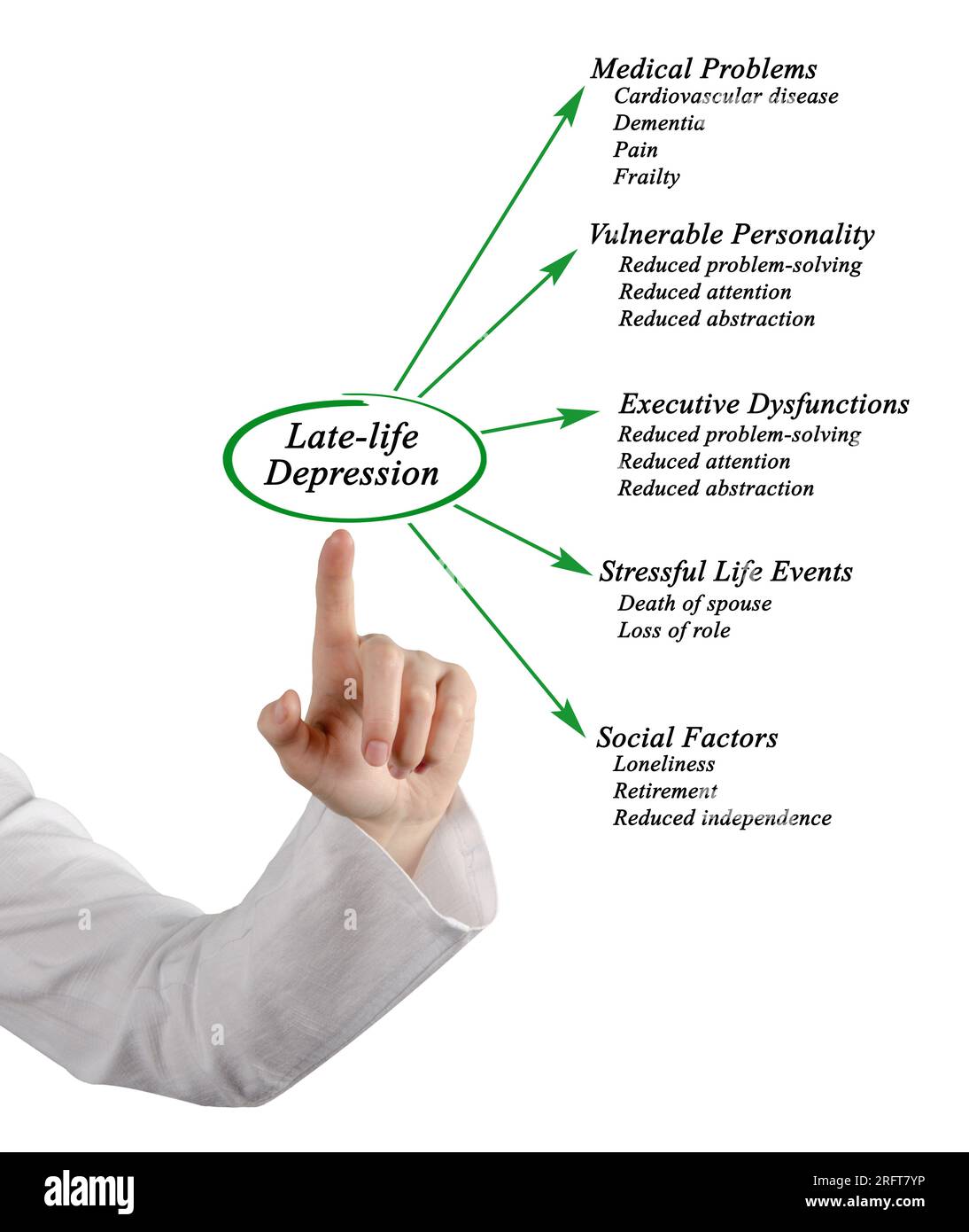 Cognitive distortions hi-res stock photography and images - Alamy