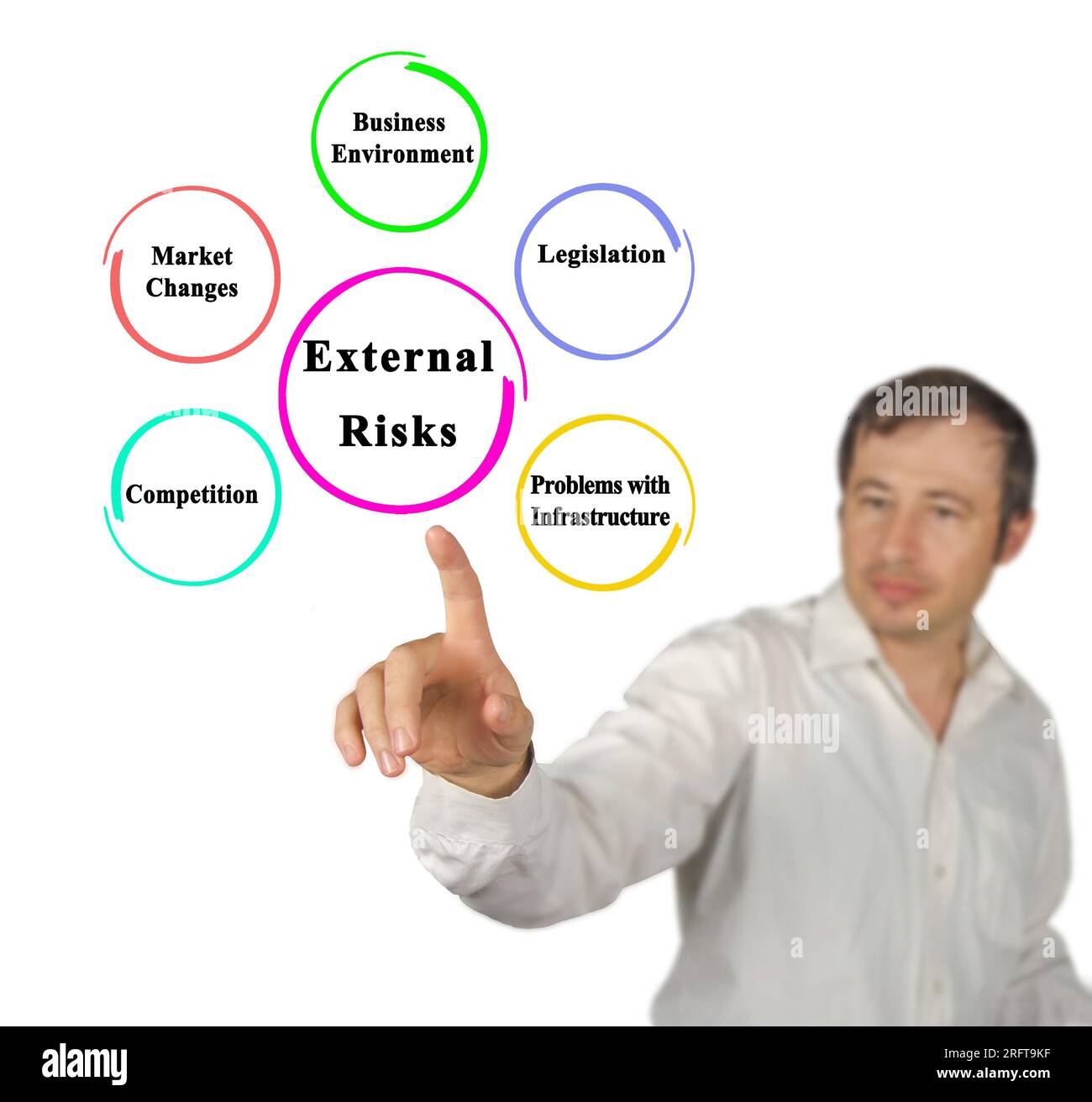 Five External Risks for Business Stock Photo - Alamy