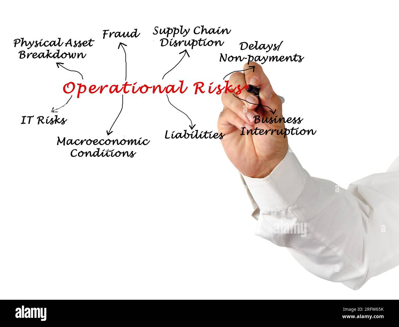 Woman Presenting Eight Operational Risks Stock Photo - Alamy