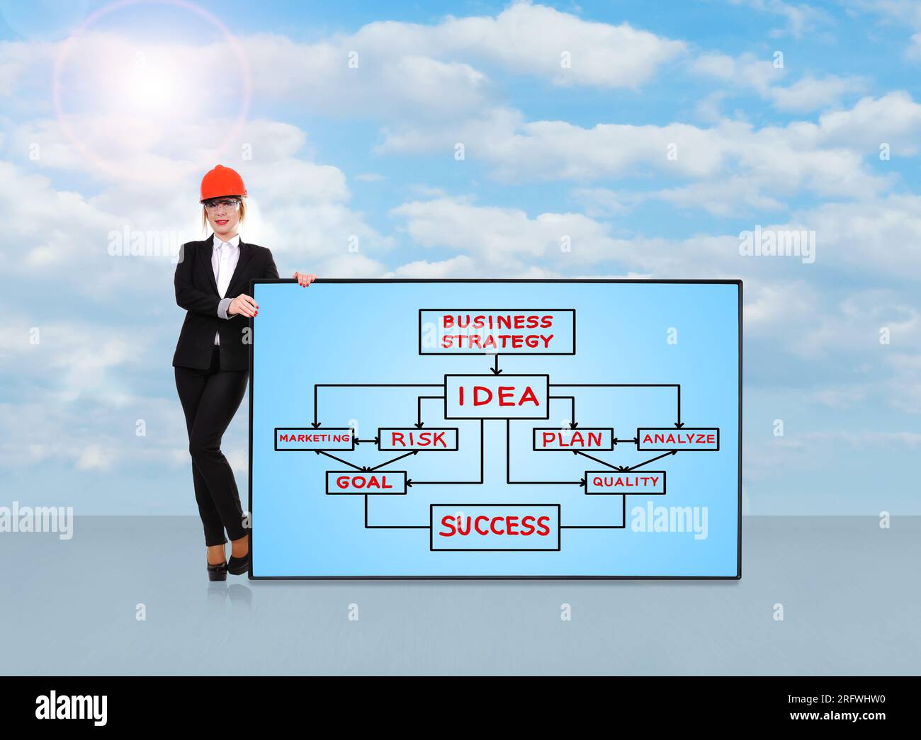 Engineering strategy hi-res stock photography and images - Alamy