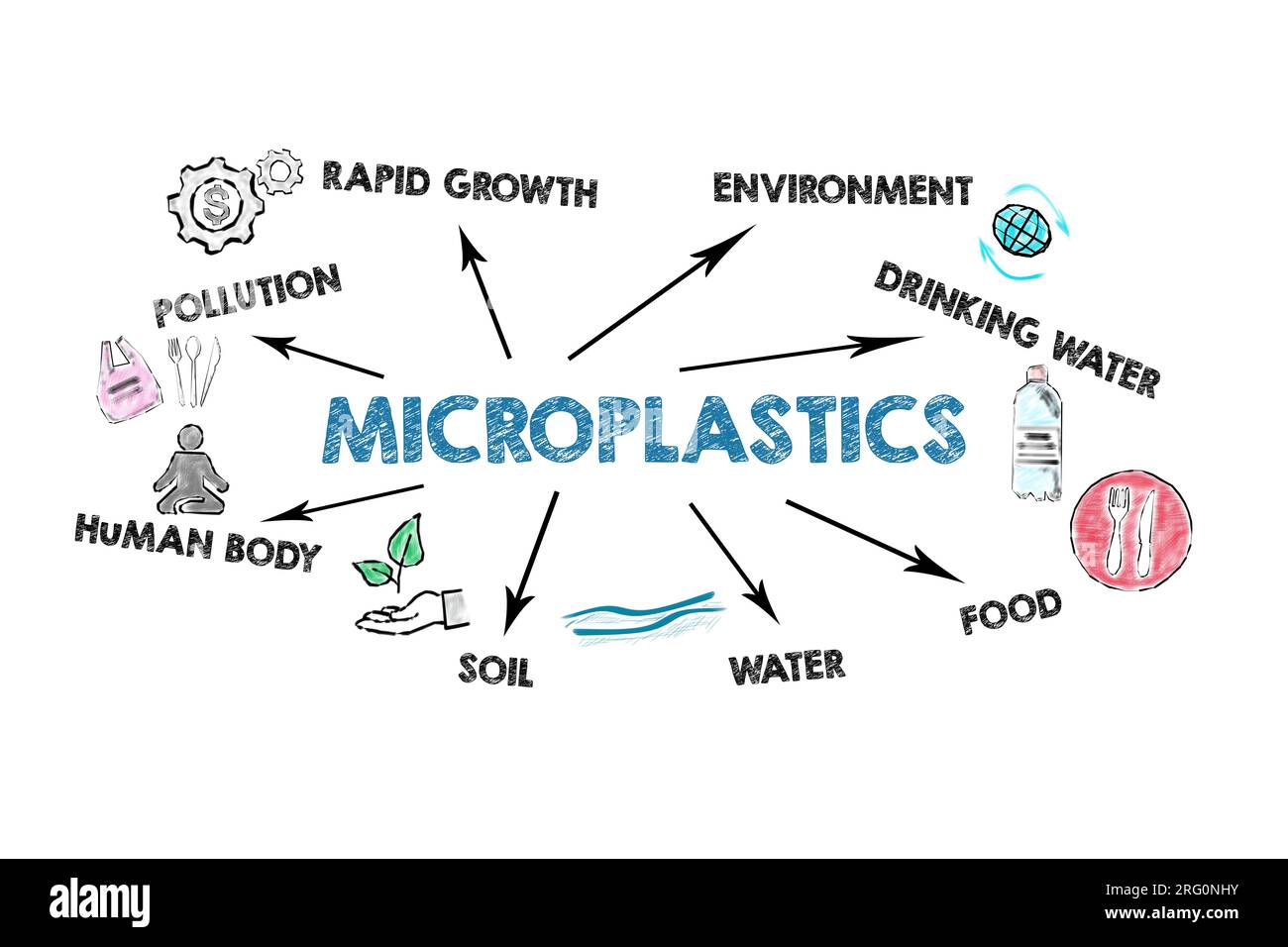 Microplastics Concept. Illustration with icons, keywords and arrows on ...