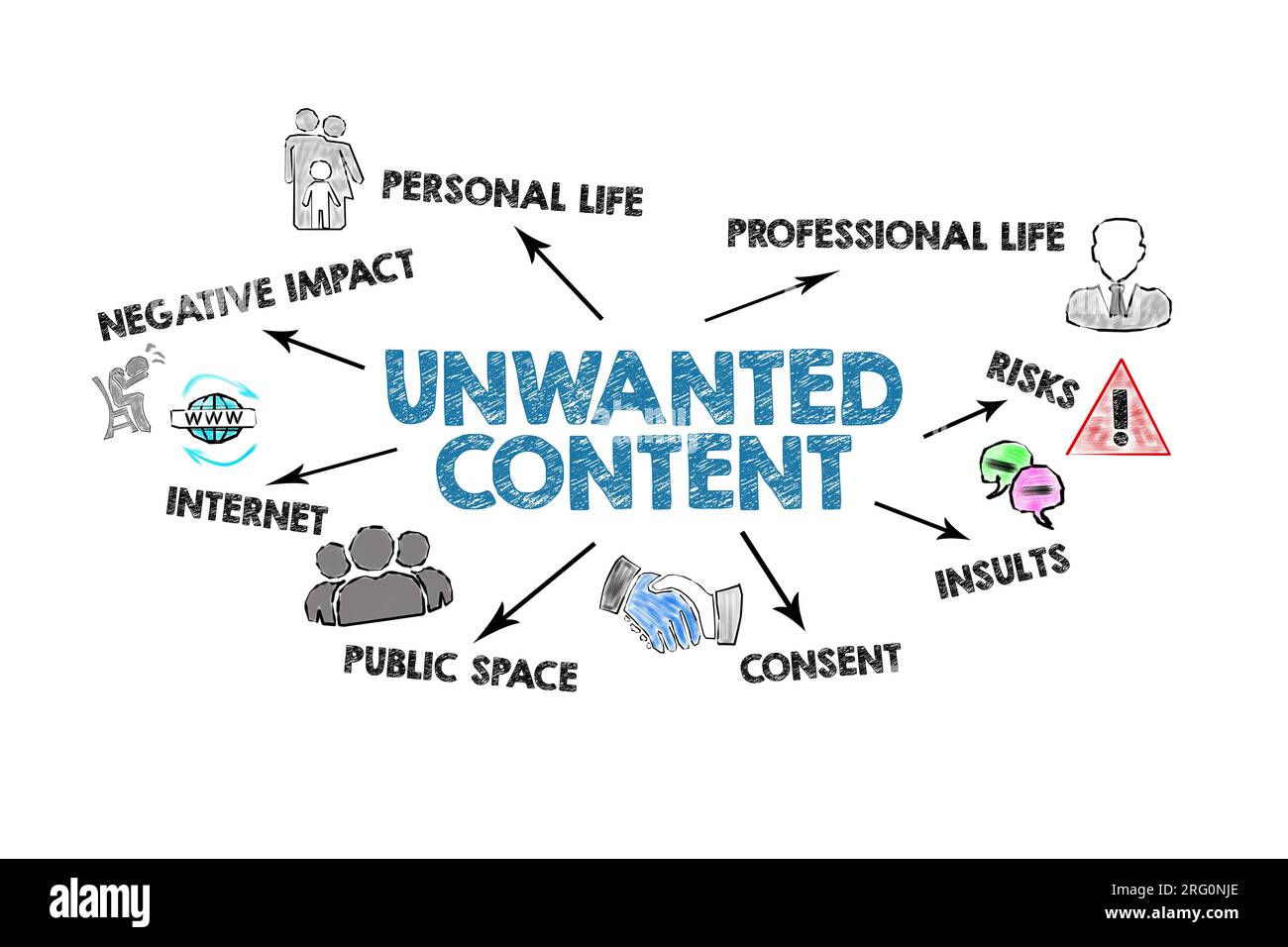 UNWANTED CONTENT Concept. Illustrated chart with icons, keywords and ...