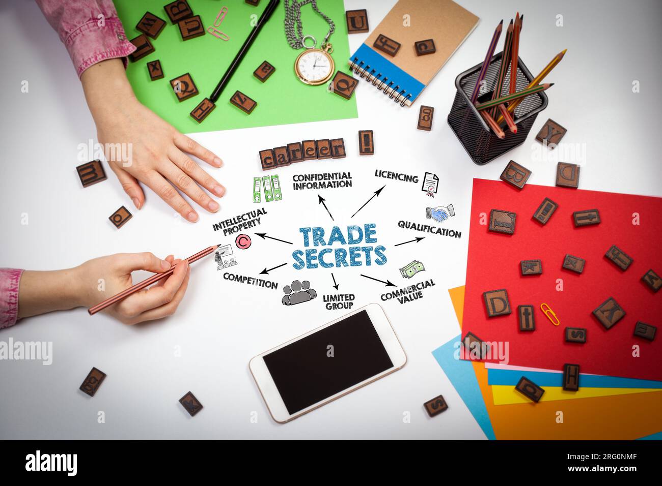 TRADE SECRETS Concept. Chart with keywords and icons Stock Photo - Alamy
