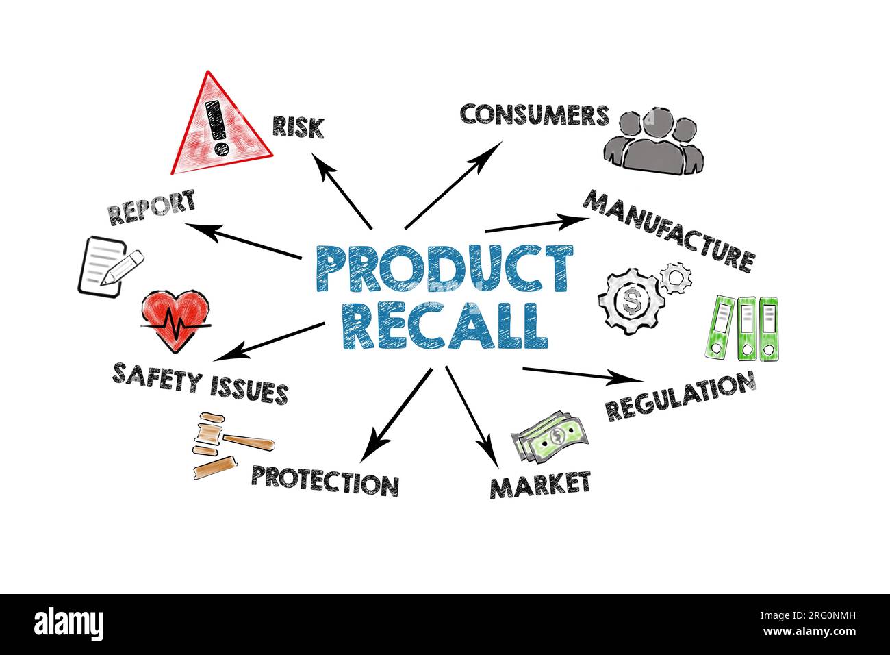 Product Recall Concept. Illustrated chart with icons and key words on a white background Stock ...