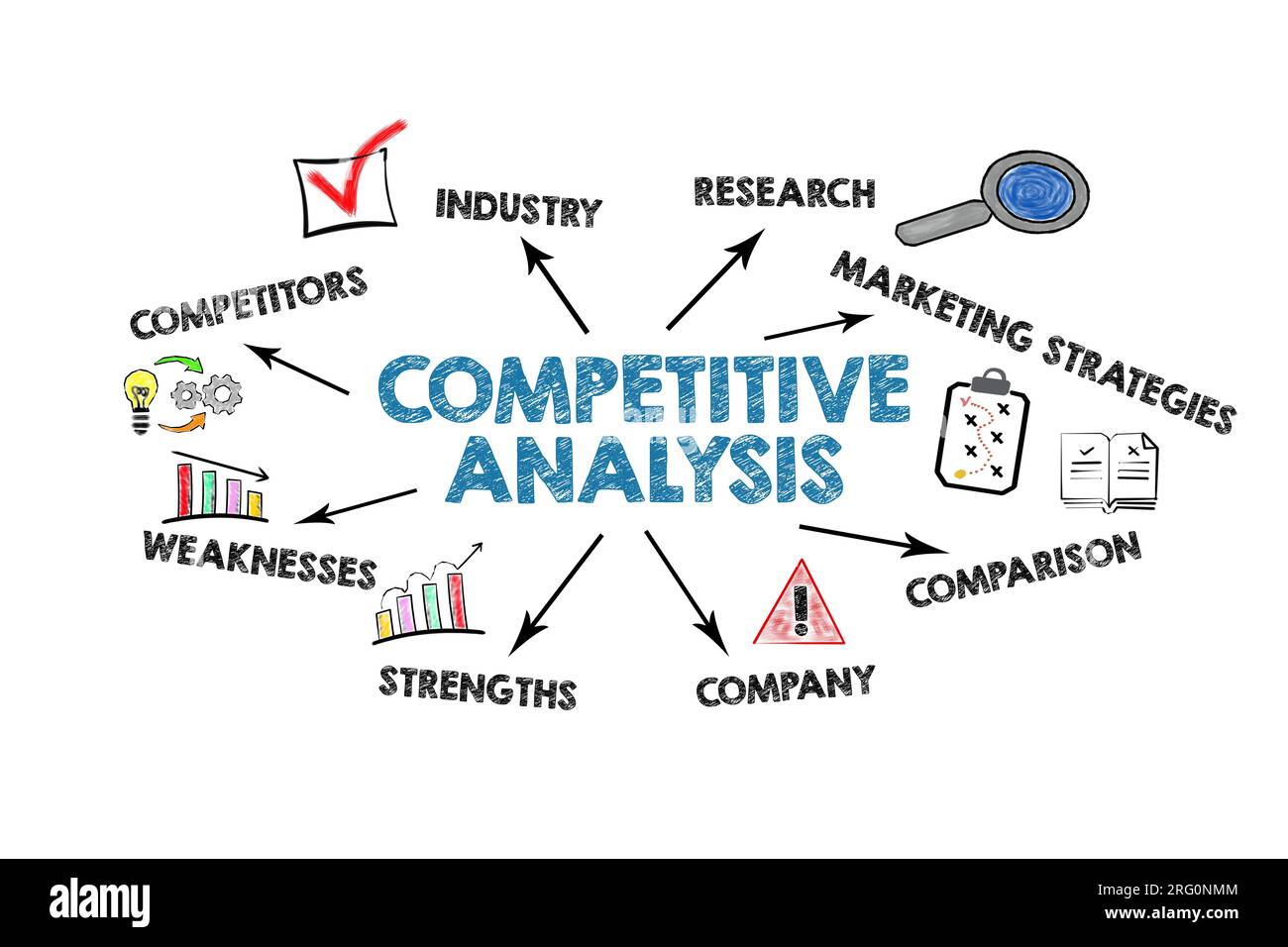 COMPETITIVE ANALYSIS Concept. Illustrated chart with icons, arrows and ...