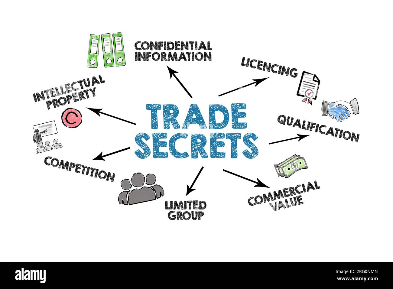 TRADE SECRETS. Illustration with keywords, icons and arrows on a white background Stock Photo ...