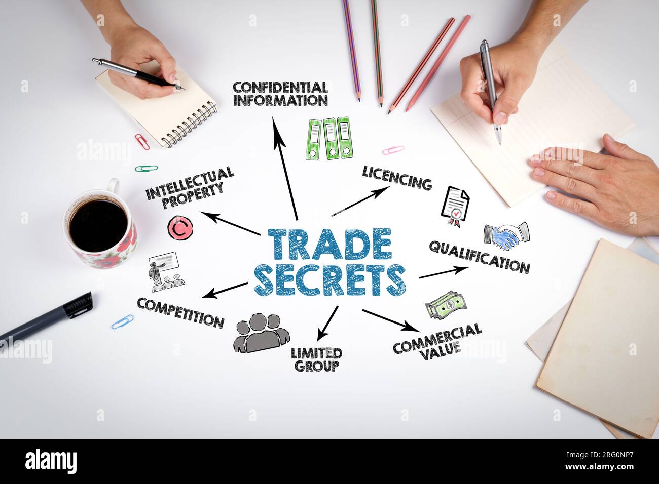 TRADE SECRETS Concept. The meeting at the white office table Stock Photo - Alamy