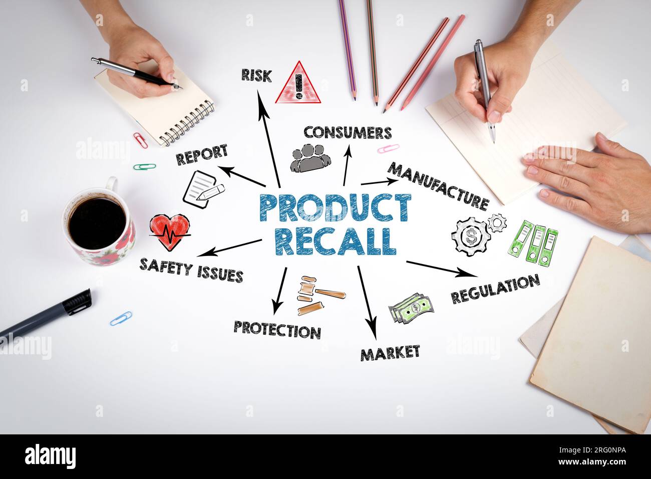 Product Recall Concept. The meeting at the white office table Stock Photo - Alamy