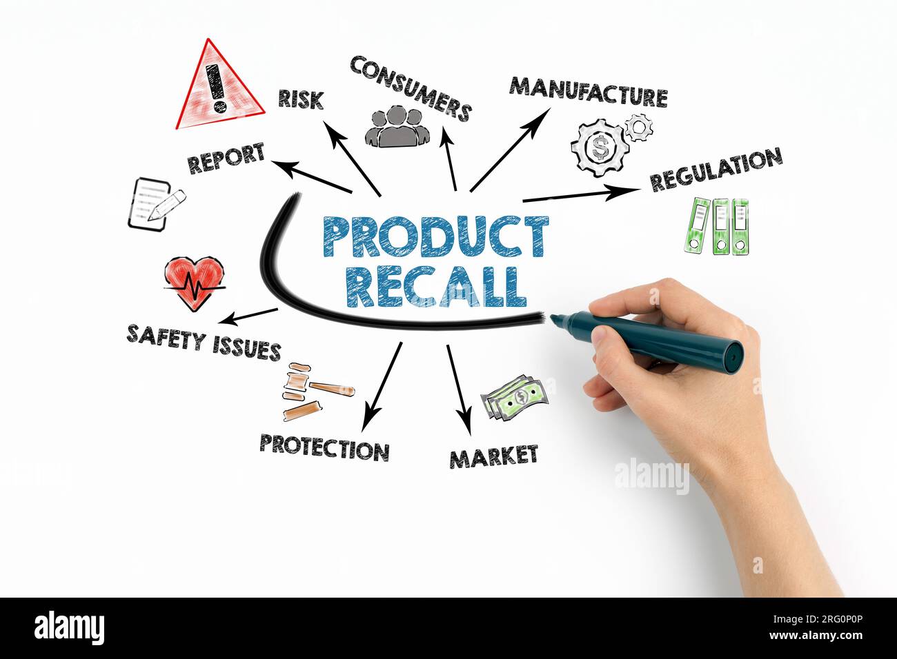 Product Recall Concept. Chart with keywords and icons on white background Stock Photo - Alamy