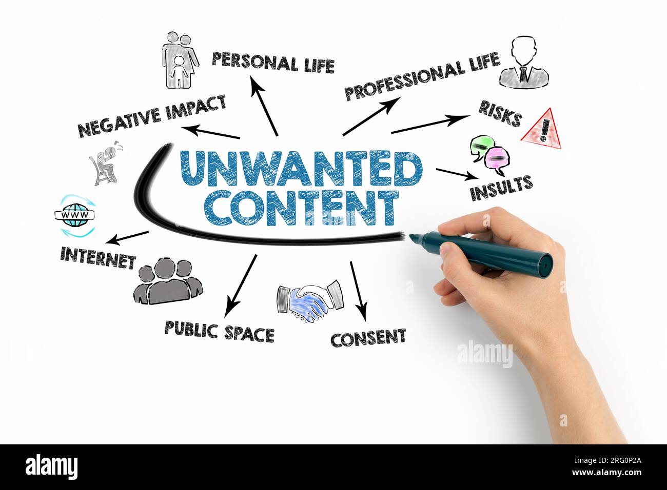 UNWANTED CONTENT Concept. Chart with keywords and icons on white background Stock Photo - Alamy