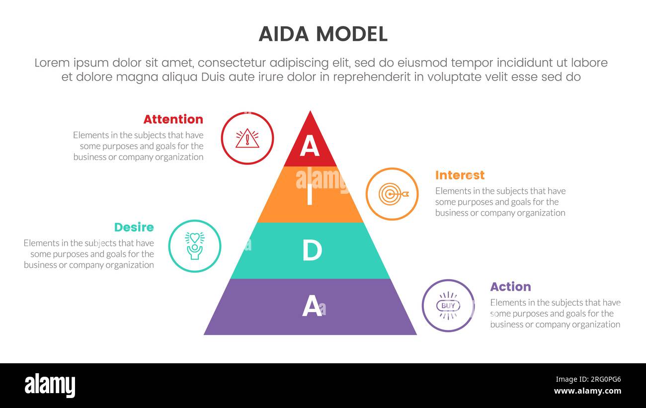aida model for attention interest desire action infographic concept ...