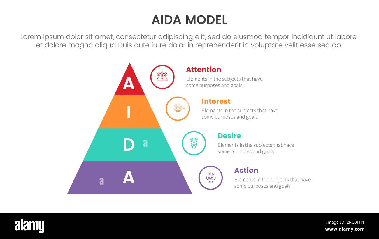 aida model for attention interest desire action infographic concept ...