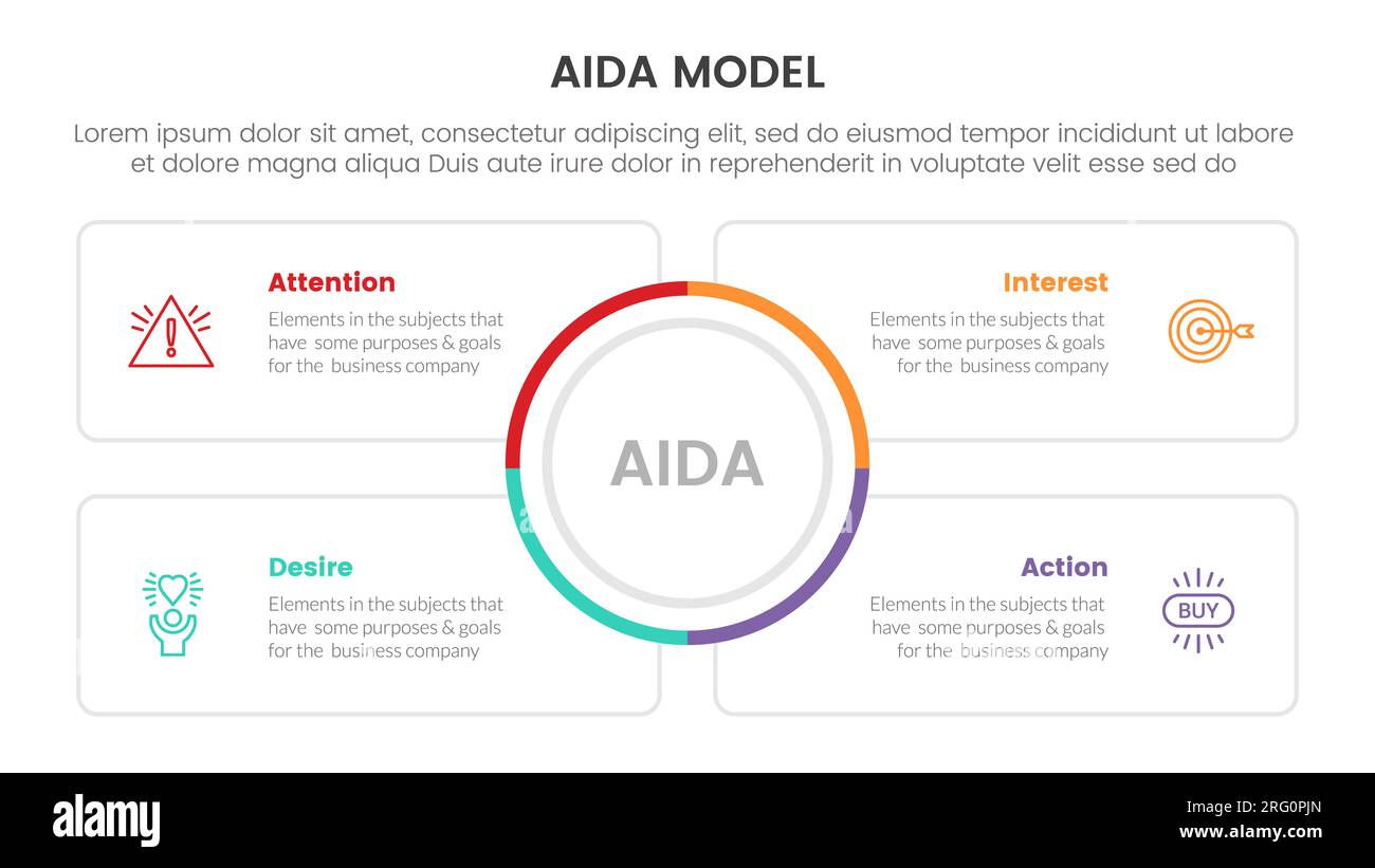 aida model for attention interest desire action infographic concept ...