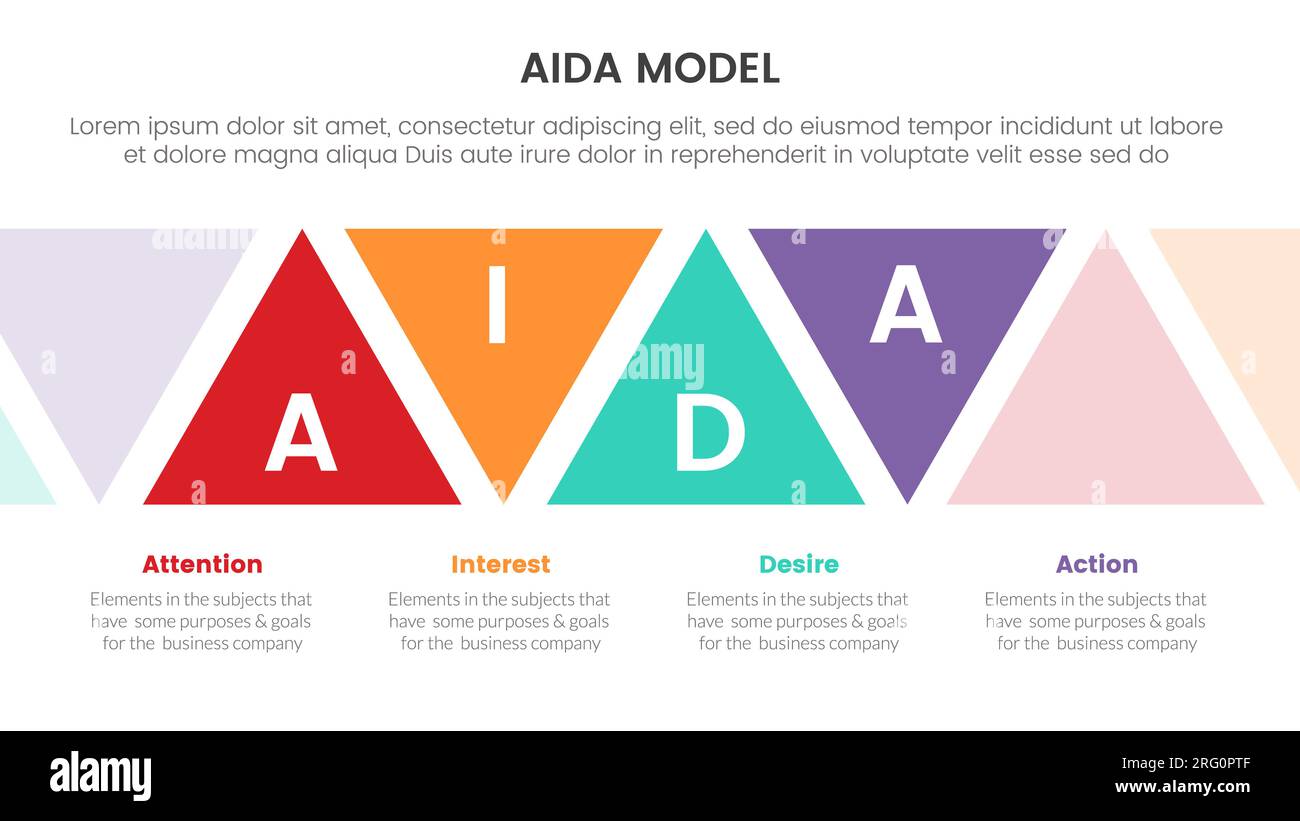 aida model for attention interest desire action infographic concept ...