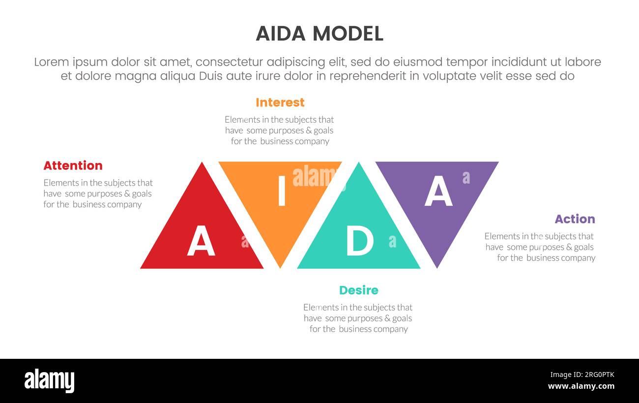 aida model for attention interest desire action infographic concept ...