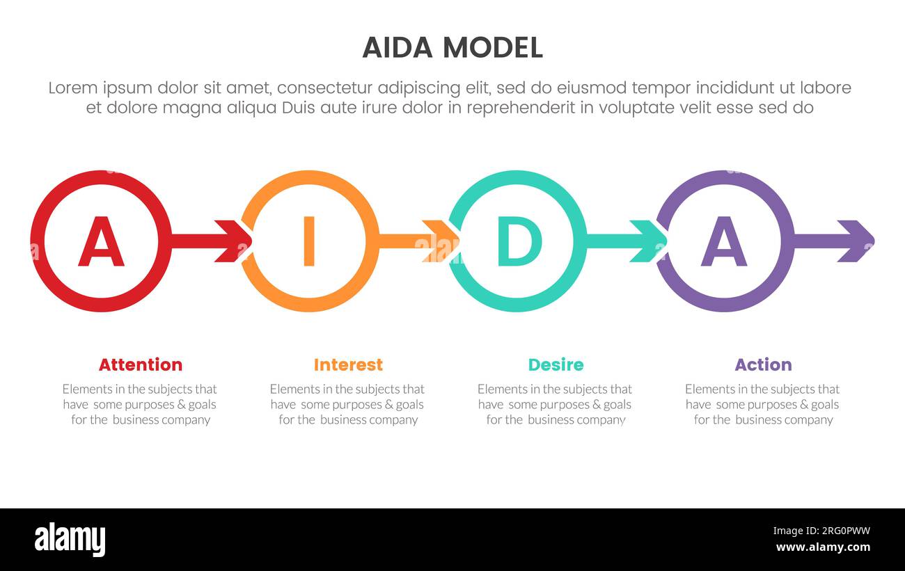 aida model for attention interest desire action infographic concept ...
