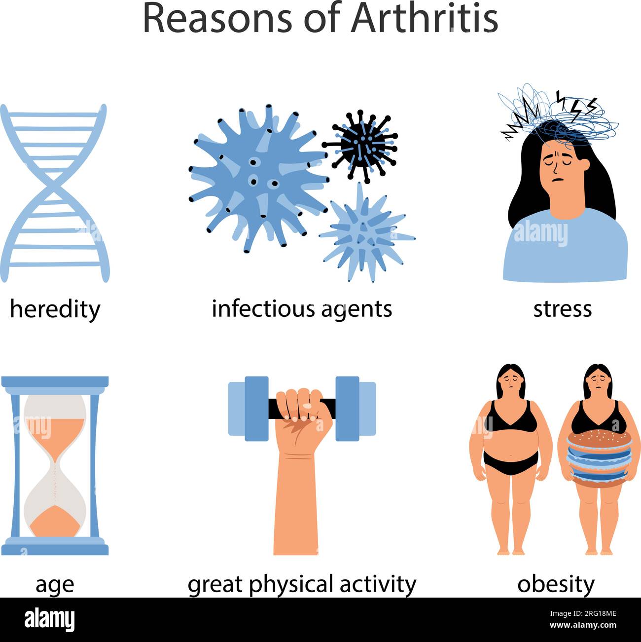 Arthritis Infographic