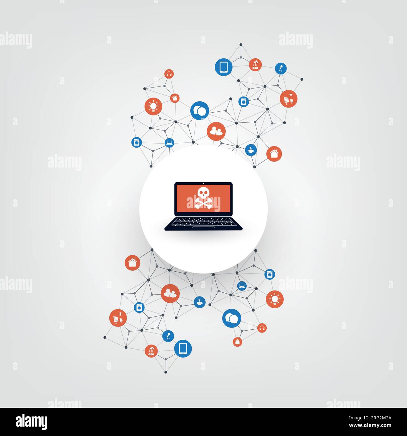 Network Vulnerability Vulnerable Smart Iot Devices Virus Malware