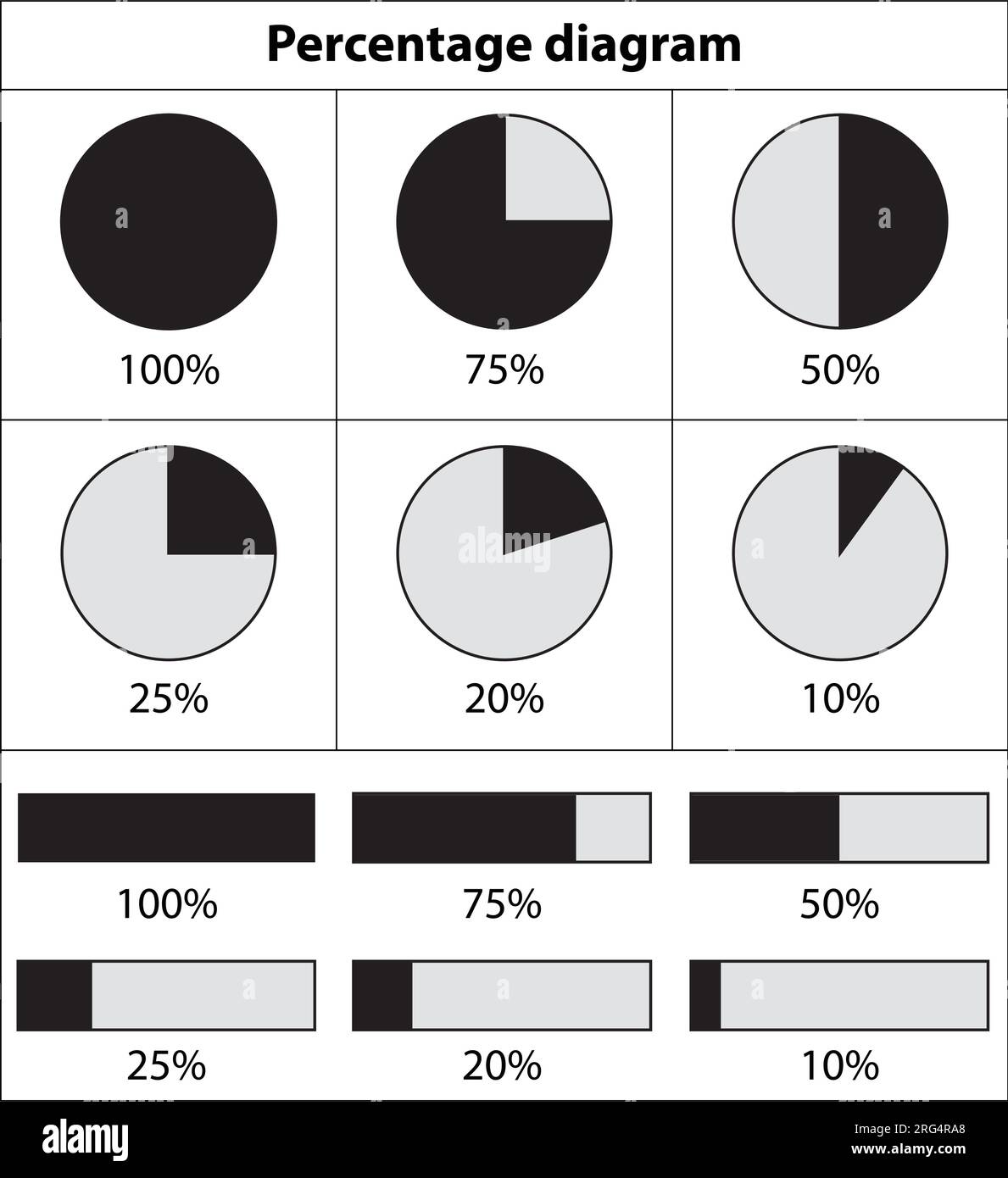 Percentage diagram circle graph. and rectangle graph. on white ...