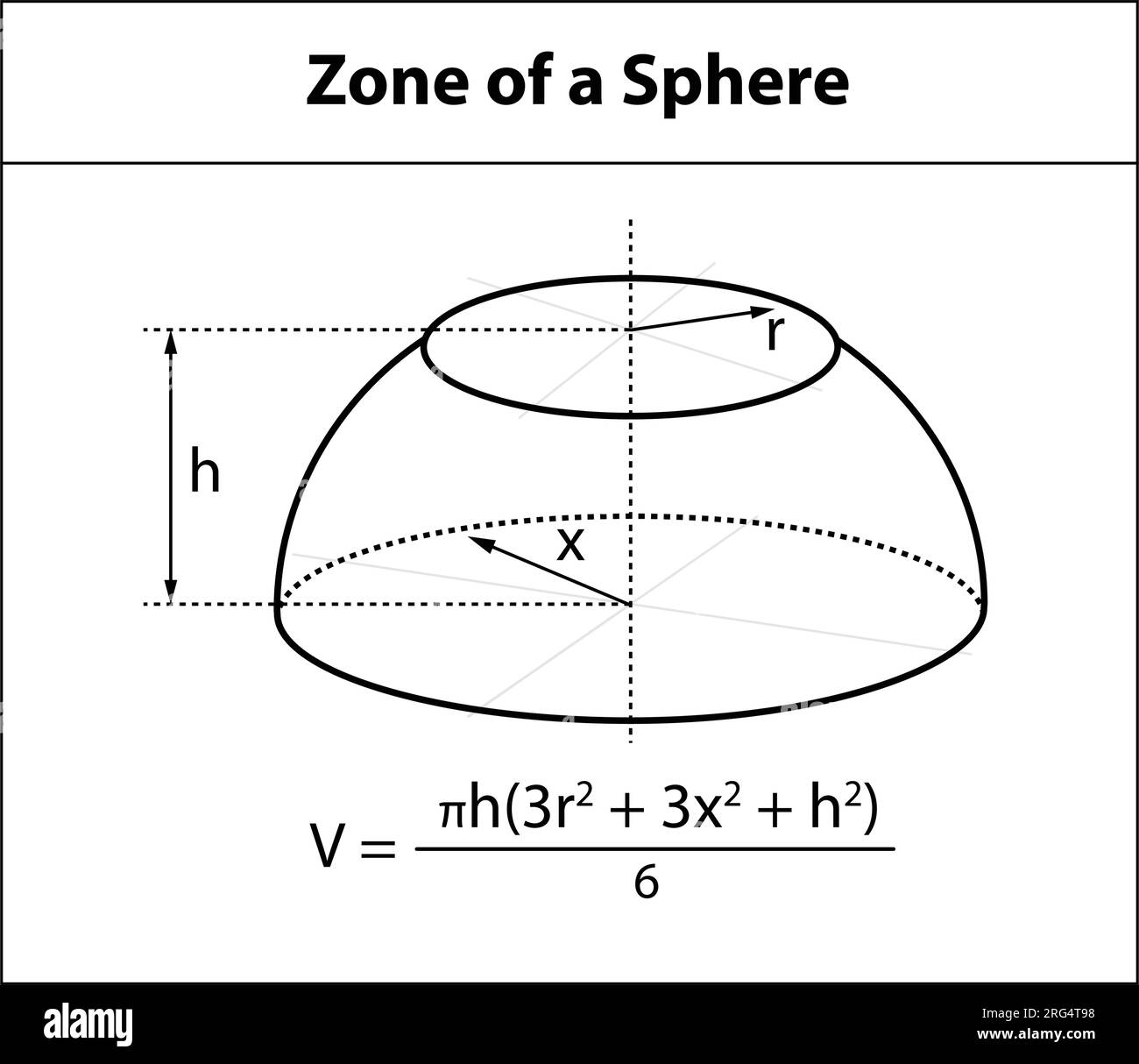 The volume of Zone of Sphere Formula. math teaching pictures. shape symbol icon. Geometric ...