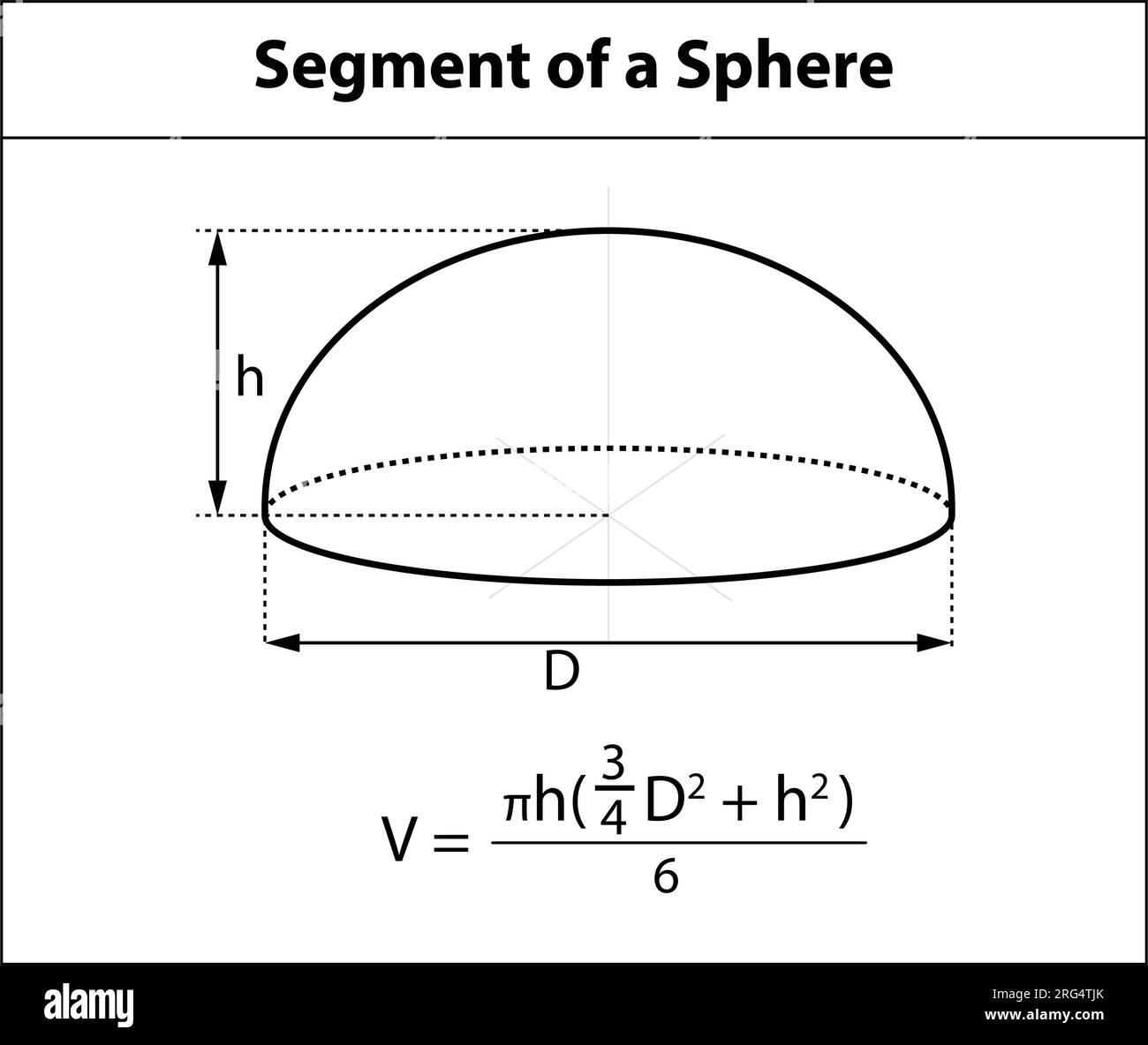 Vector illustration: Volume of Segment of a Sphere. 3D shape symbols ...