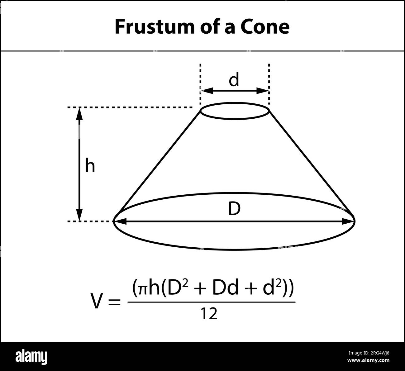 Vector illustration: Volume of Frustum of Cone. 3D shape symbols used in math teaching. on white ...
