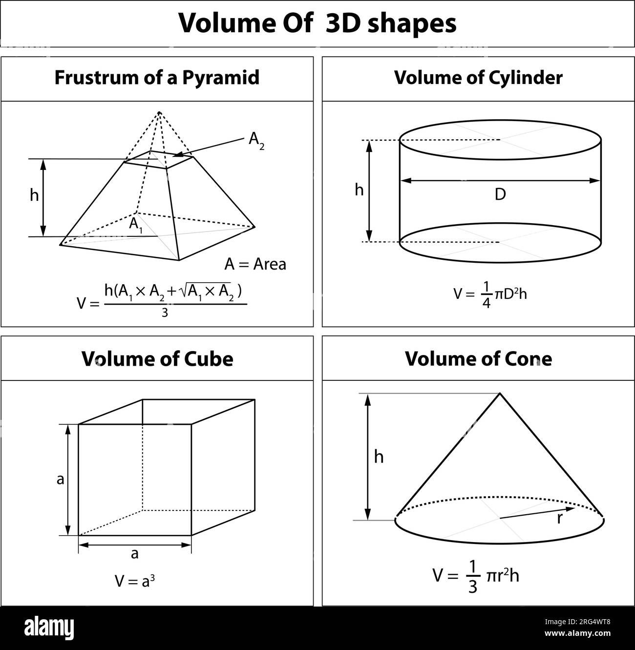 Volume Formulas For 3d Shapes